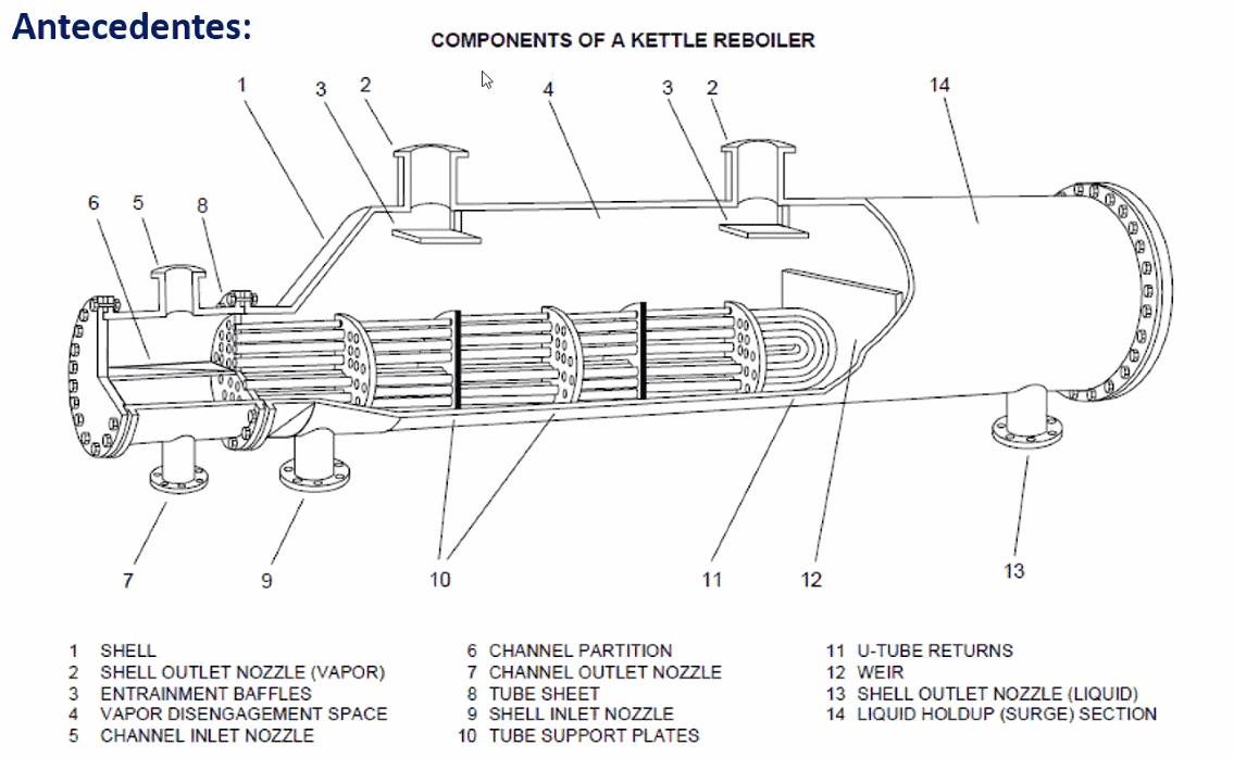 Kettle reboiler design: A complete guide to efficiency and reliability ...