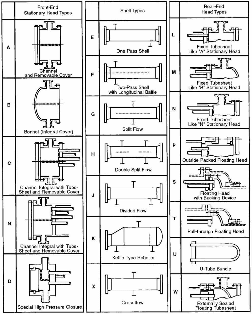 TEMA standards for shell and tube heat exchangers: maximizing ...
